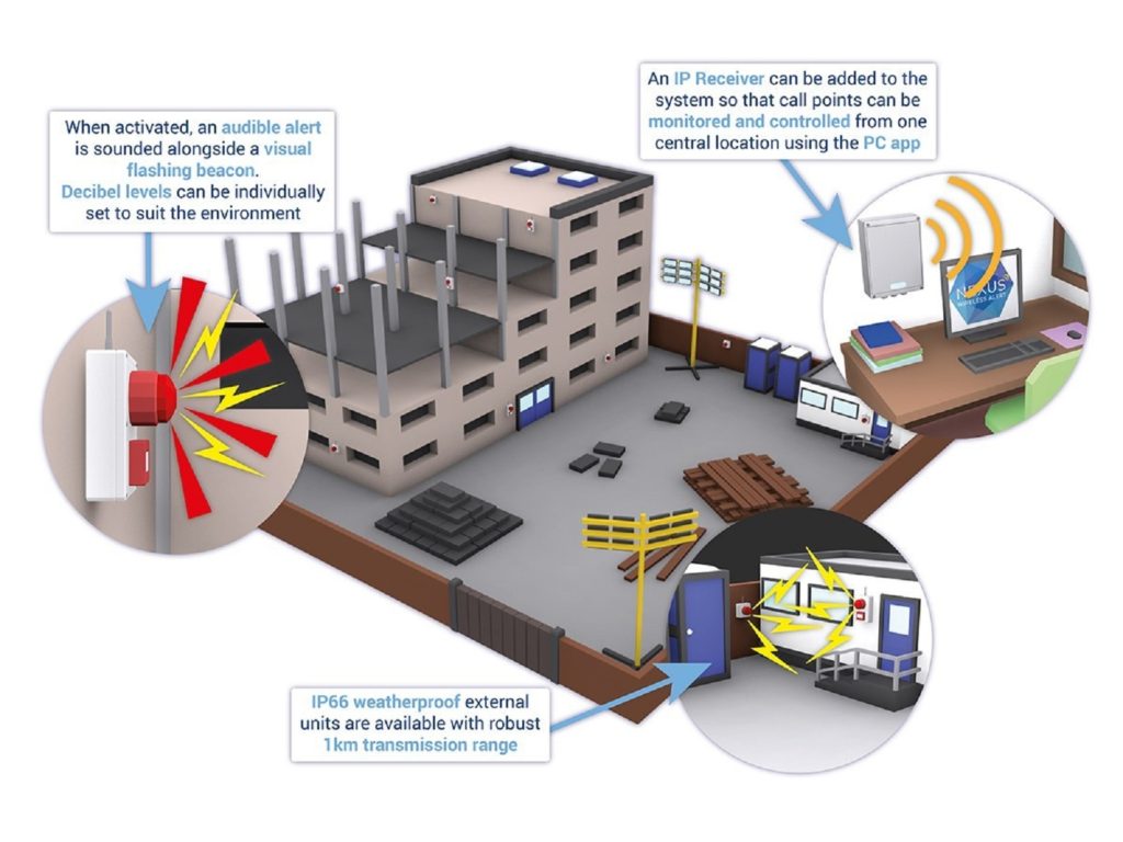 ALERTEX Critical Wireless Alert System - Fire - Sabre fire