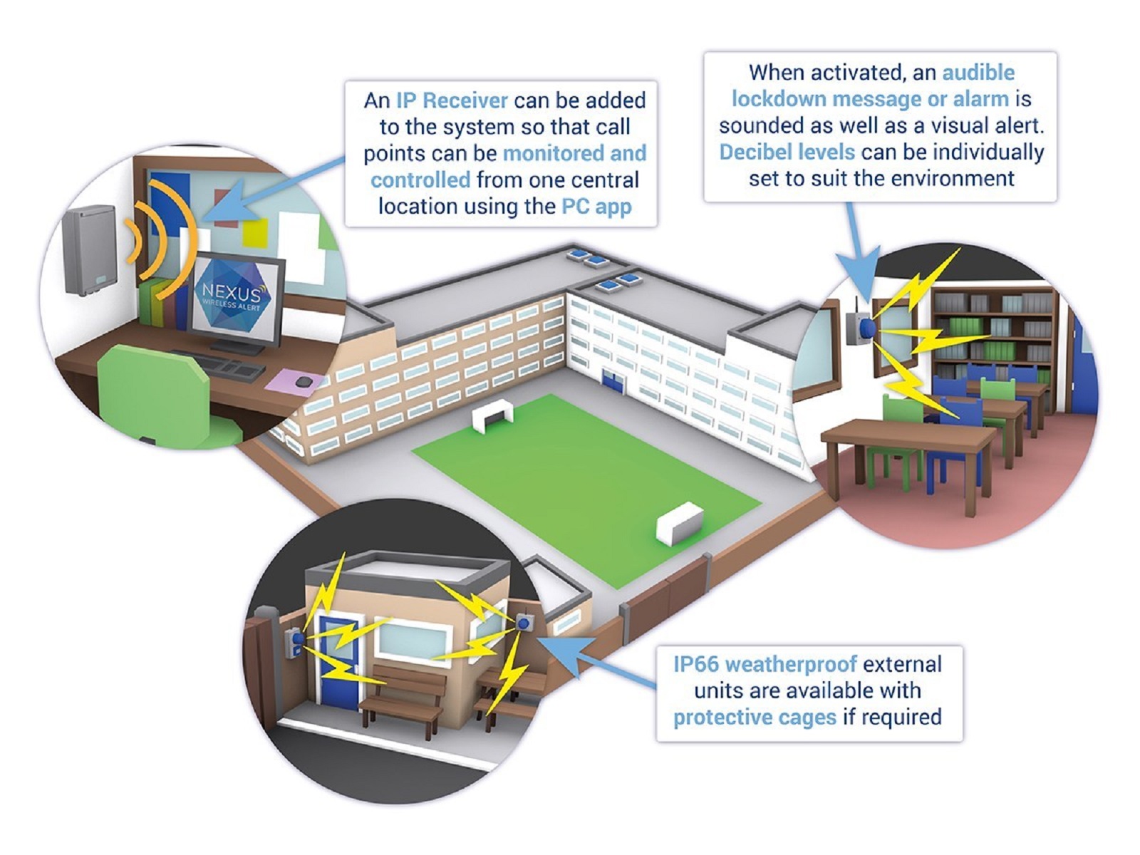 ALERTEX Wireless Critical Alert System - Lockdown - Sabre fire